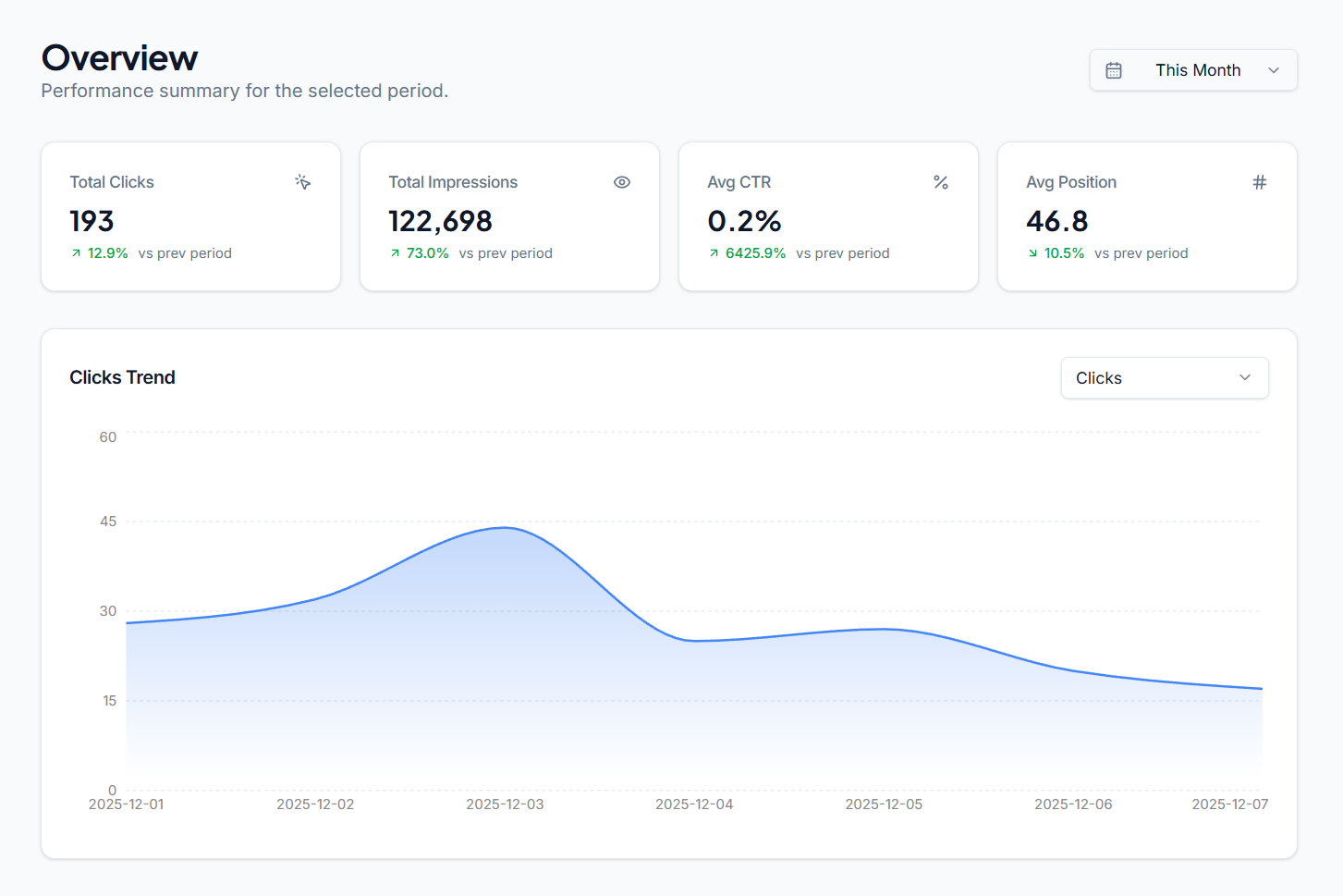 Supercharge your Google Search Console - Click Raven