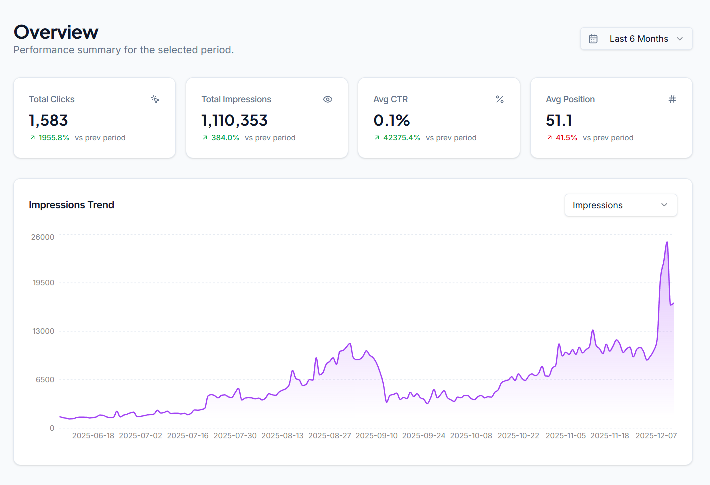 Supercharge your Google Search Console - Click Raven